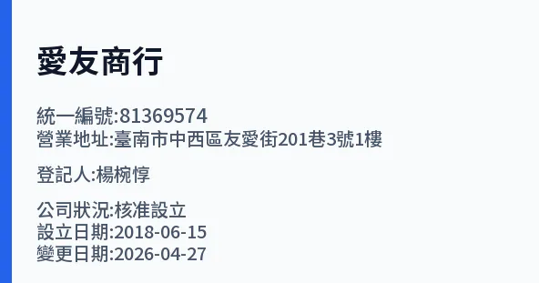愛友商行的照片-統編 81369574(臺南市) 公司登記資料與營業項目詳細圖表