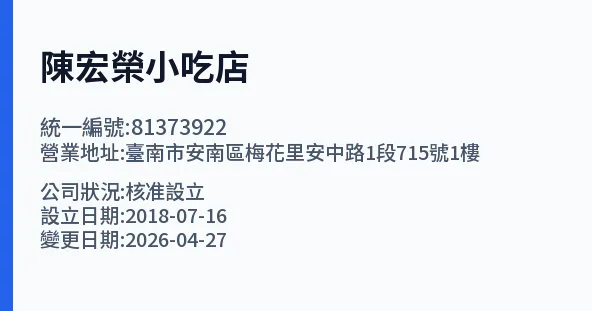 陳宏榮小吃店的照片-統編 81373922(臺南市) 公司登記資料與營業項目詳細圖表