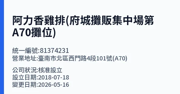 阿力香雞排(府城攤販集中場第A70攤位)的照片-統編 81374231(臺南市) 公司登記資料與營業項目詳細圖表