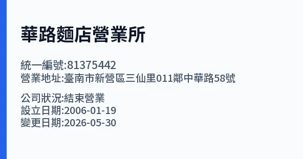 華路麵店營業所的照片-統編 81375442(臺南市) 公司登記資料與營業項目詳細圖表