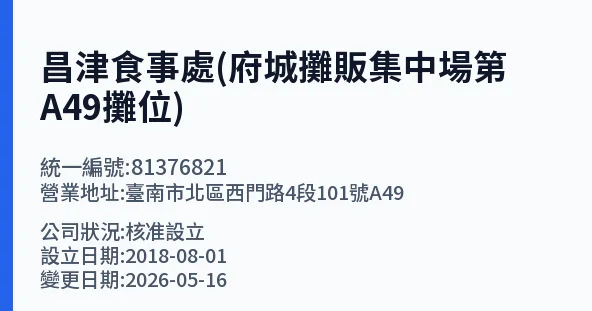 昌津食事處(府城攤販集中場第A49攤位)的照片-統編 81376821(臺南市) 公司登記資料與營業項目詳細圖表