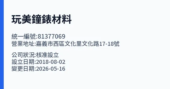 玩美鐘錶材料的照片-統編 81377069(嘉義市) 公司登記資料與營業項目詳細圖表
