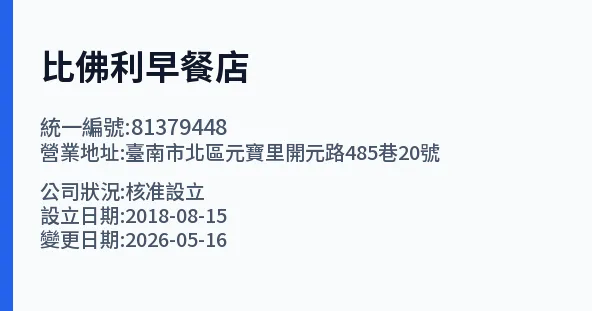 比佛利早餐店的照片-統編 81379448(臺南市) 公司登記資料與營業項目詳細圖表