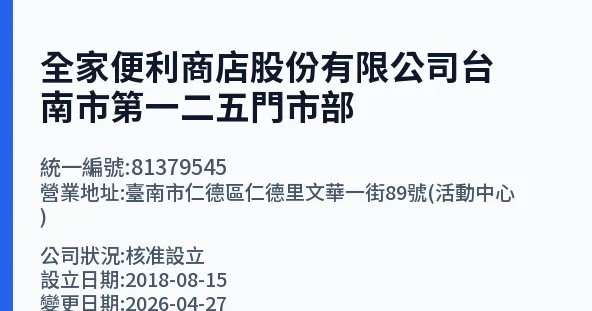 全家便利商店股份有限公司台南市第一二五門市部的照片-統編 81379545(臺南市) 公司登記資料與營業項目詳細圖表