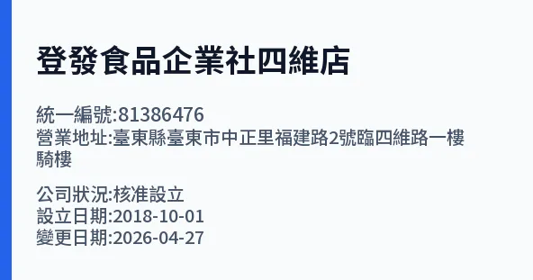 登發食品企業社四維店的照片-統編 81386476(臺東縣) 公司登記資料與營業項目詳細圖表
