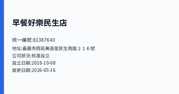 早餐好樂民生店的照片-統編 81387643(嘉義市) 公司登記資料與營業項目詳細圖表