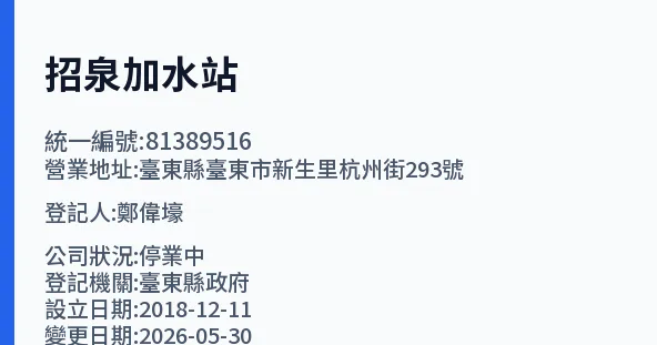 招泉加水站的照片-統編 81389516(臺東縣) 公司登記資料與營業項目詳細圖表