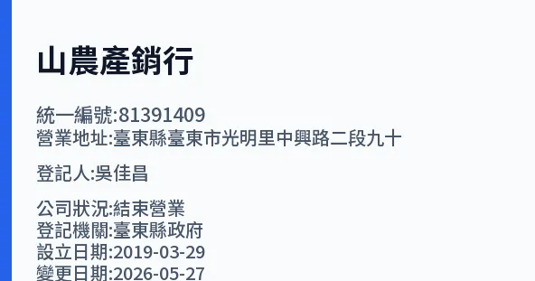 山農產銷行的照片-統編 81391409(臺東縣) 公司登記資料與營業項目詳細圖表