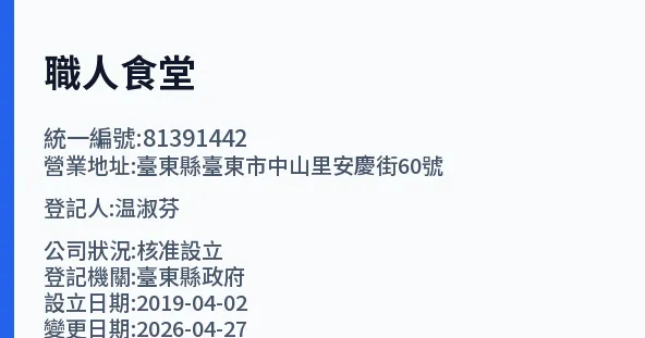 職人食堂的照片-統編 81391442(臺東縣) 公司登記資料與營業項目詳細圖表