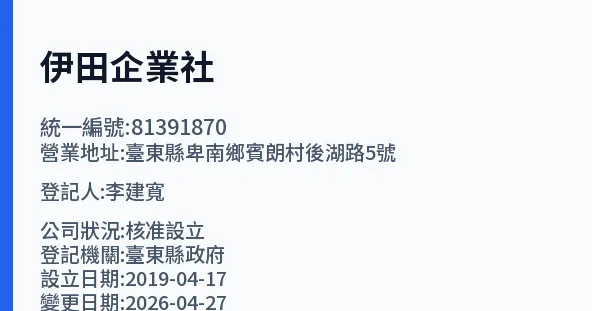 伊田企業社的照片-統編 81391870(臺東縣) 公司登記資料與營業項目詳細圖表