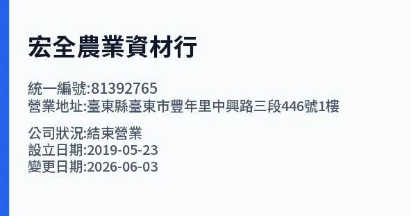 宏全農業資材行的照片-統編 81392765(臺東縣) 公司登記資料與營業項目詳細圖表