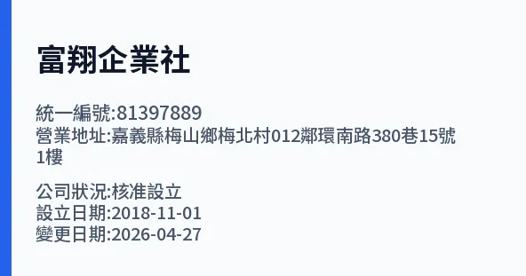 富翔企業社的照片-統編 81397889(嘉義縣) 公司登記資料與營業項目詳細圖表