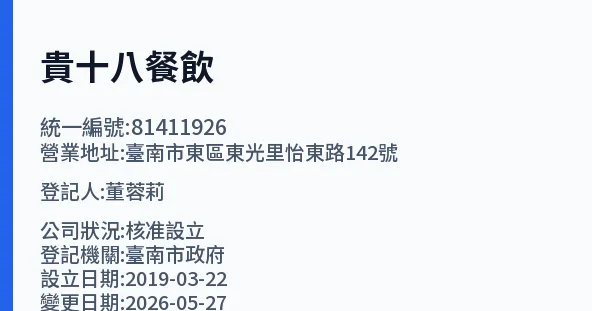 貴十八餐飲的照片-統編 81411926(臺南市) 公司登記資料與營業項目詳細圖表