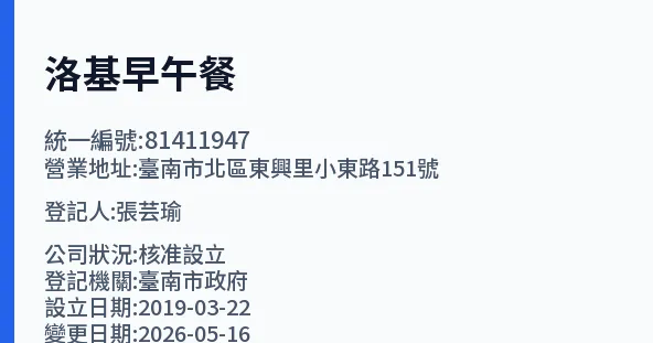 洛基早午餐的照片-統編 81411947(臺南市) 公司登記資料與營業項目詳細圖表