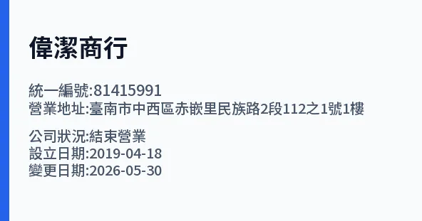 偉潔商行的照片-統編 81415991(臺南市) 公司登記資料與營業項目詳細圖表