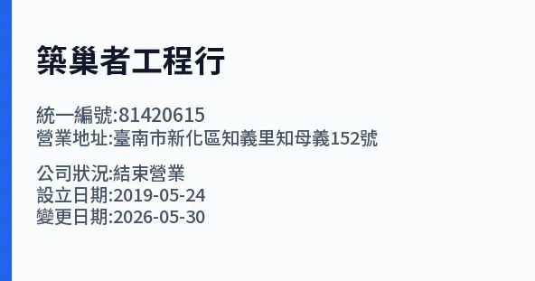 築巢者工程行的照片-統編 81420615(臺南市) 公司登記資料與營業項目詳細圖表