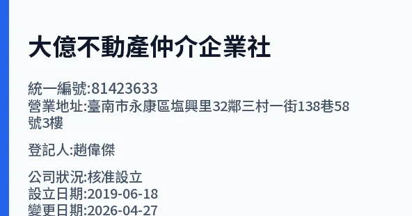 大億不動產仲介企業社的照片-統編 81423633(臺南市) 公司登記資料與營業項目詳細圖表