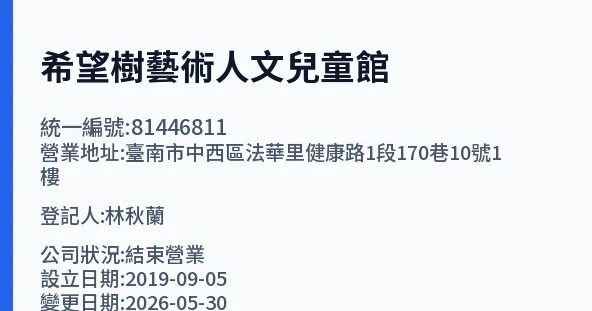 希望樹藝術人文兒童館的照片-統編 81446811(臺南市) 公司登記資料與營業項目詳細圖表