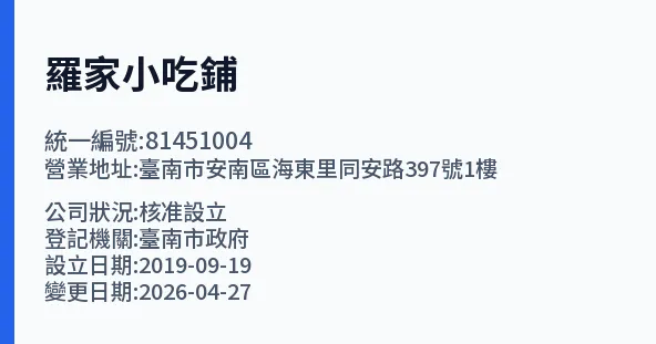 羅家小吃鋪的照片-統編 81451004(臺南市) 公司登記資料與營業項目詳細圖表