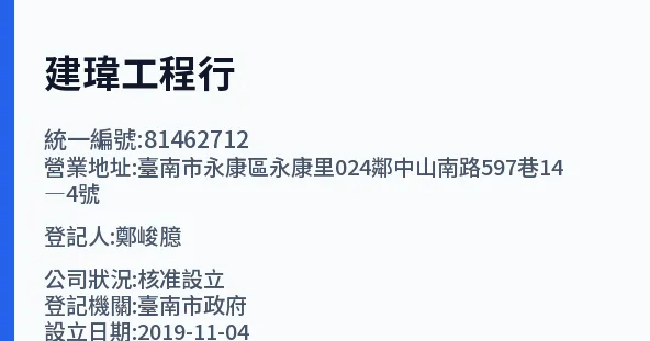 建瑋工程行的照片-統編 81462712(臺南市) 公司登記資料與營業項目詳細圖表
