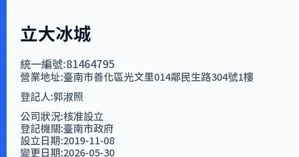 立大冰城的照片-統編 81464795(臺南市) 公司登記資料與營業項目詳細圖表