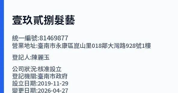 壹玖貳捌髮藝的照片-統編 81469877(臺南市) 公司登記資料與營業項目詳細圖表