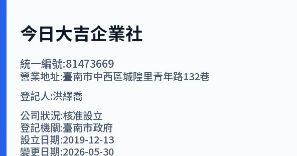 今日大吉企業社的照片-統編 81473669(臺南市) 公司登記資料與營業項目詳細圖表