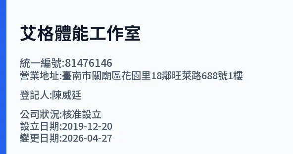 艾格體能工作室的照片-統編 81476146(臺南市) 公司登記資料與營業項目詳細圖表