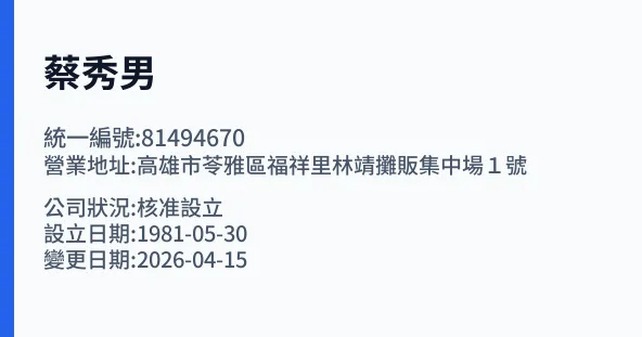 蔡秀男的照片-統編 81494670(高雄市) 公司登記資料與營業項目詳細圖表