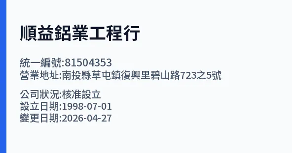 順益鋁業工程行的照片-統編 81504353(南投縣) 公司登記資料與營業項目詳細圖表