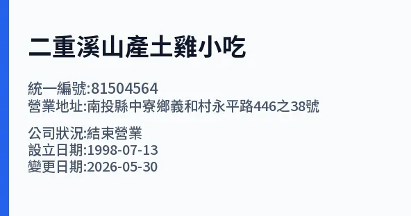 二重溪山產土雞小吃的照片-統編 81504564(南投縣) 公司登記資料與營業項目詳細圖表