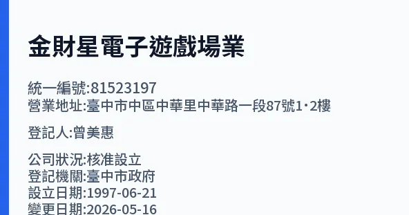 金財星電子遊戲場業的照片-統編 81523197(臺中市) 公司登記資料與營業項目詳細圖表