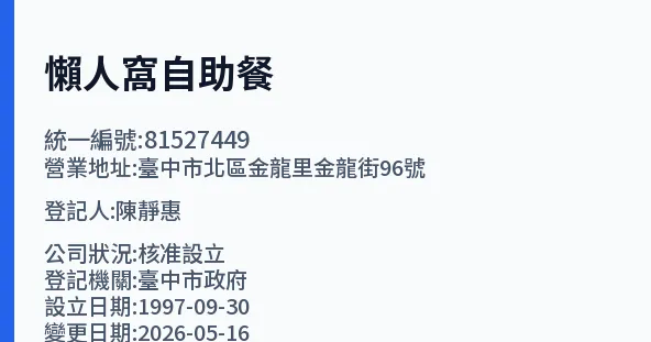 懶人窩自助餐的照片-統編 81527449(臺中市) 公司登記資料與營業項目詳細圖表