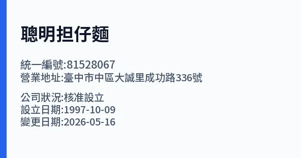 聰明担仔麵的照片-統編 81528067(臺中市) 公司登記資料與營業項目詳細圖表