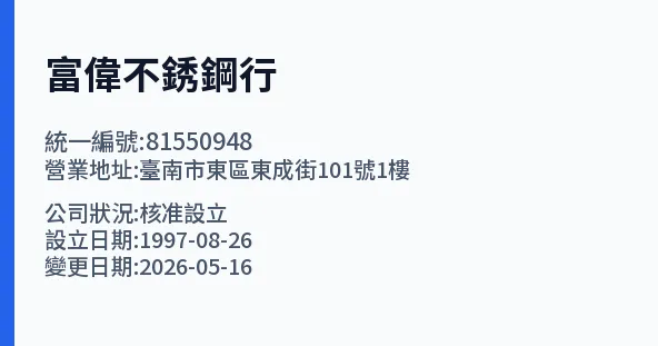 富偉不銹鋼行的照片-統編 81550948(臺南市) 公司登記資料與營業項目詳細圖表