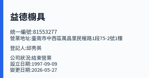 益德櫥具的照片-統編 81553277(臺南市) 公司登記資料與營業項目詳細圖表