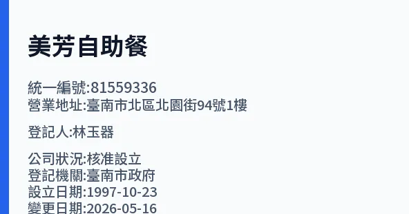 美芳自助餐的照片-統編 81559336(臺南市) 公司登記資料與營業項目詳細圖表