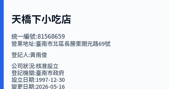 天橋下小吃店的照片-統編 81568659(臺南市) 公司登記資料與營業項目詳細圖表