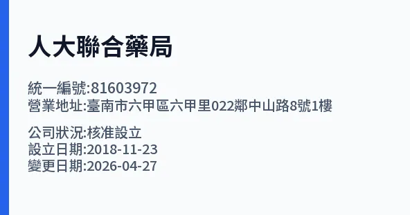 人大聯合藥局的照片-統編 81603972(臺南市) 公司登記資料與營業項目詳細圖表