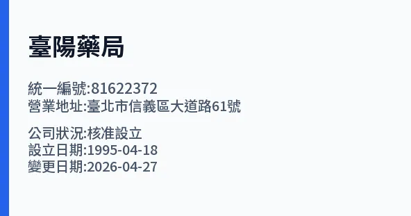 臺陽藥局的照片-統編 81622372(臺北市) 公司登記資料與營業項目詳細圖表