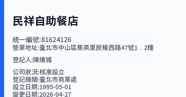 民祥自助餐店的照片-統編 81624126(臺北市) 公司登記資料與營業項目詳細圖表