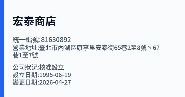 宏泰商店的照片-統編 81630892(臺北市) 公司登記資料與營業項目詳細圖表