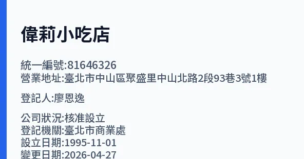 偉莉小吃店的照片-統編 81646326(臺北市) 公司登記資料與營業項目詳細圖表