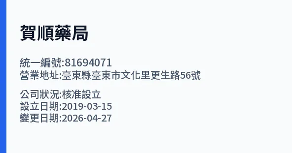 賀順藥局的照片-統編 81694071(臺東縣) 公司登記資料與營業項目詳細圖表