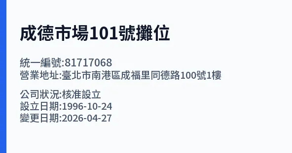 成德市場101號攤位的照片-統編 81717068(臺北市) 公司登記資料與營業項目詳細圖表