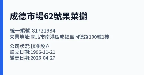成德市場62號果菜攤的照片-統編 81721984(臺北市) 公司登記資料與營業項目詳細圖表
