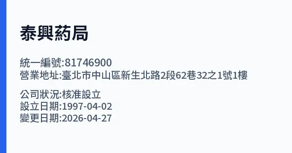 泰興葯局的照片-統編 81746900(臺北市) 公司登記資料與營業項目詳細圖表
