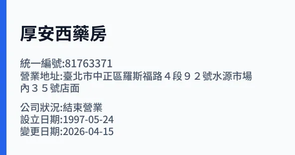 厚安西藥房的照片-統編 81763371(臺北市) 公司登記資料與營業項目詳細圖表