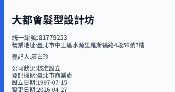 大都會髮型設計坊的照片-統編 81779253(臺北市) 公司登記資料與營業項目詳細圖表