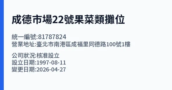 成德市場22號果菜類攤位的照片-統編 81787824(臺北市) 公司登記資料與營業項目詳細圖表